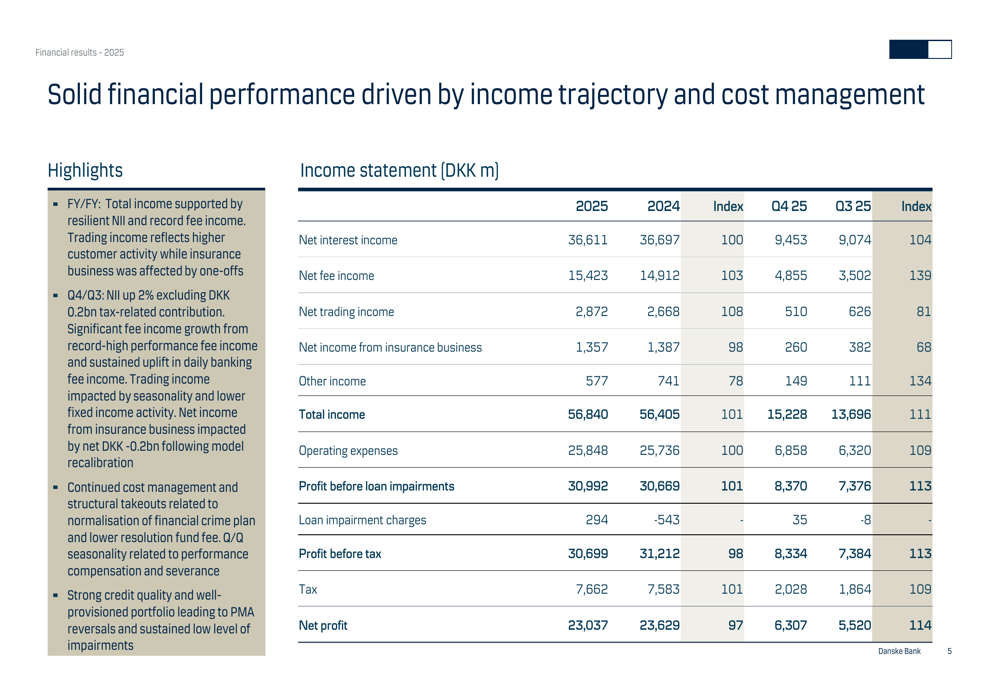 Danske Bank Q4 2025 slides: record core banking income drives 14% ...