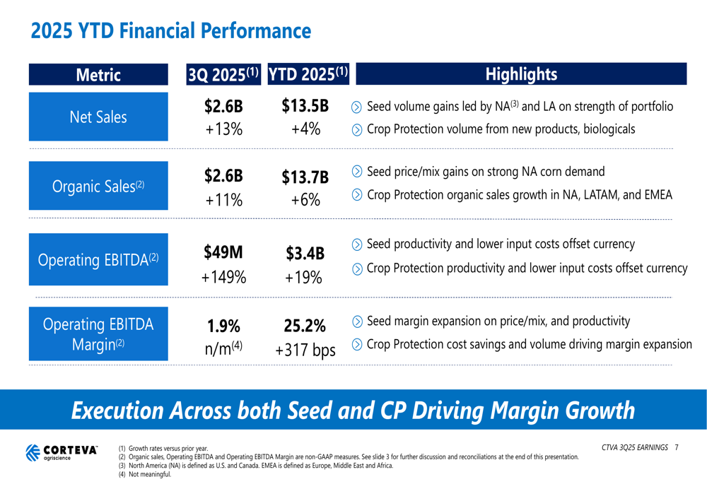 Corteva Q3 2025 slides: strong performance drives raised guidance ...