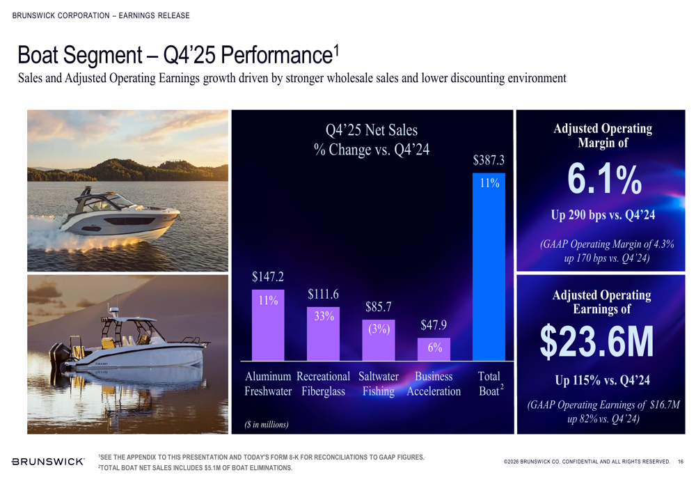 Brunswick Q4 2025 slides: all segments return to growth, 2026 outlook ...