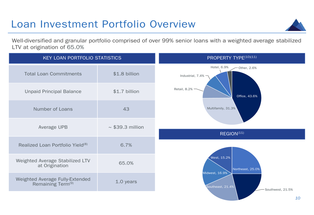 Granite Point Q4 2025 slides: Credit reserves rise amid portfolio ...