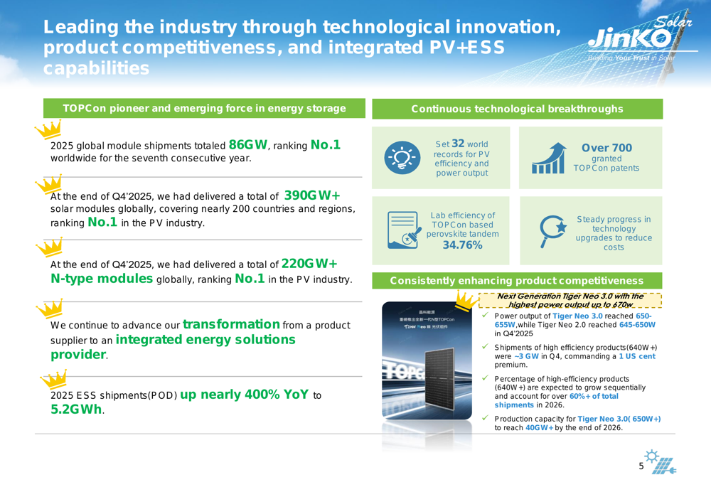 JinkoSolar Q4 2025 slides: volume leads but margins collapse to 0.3% By ...