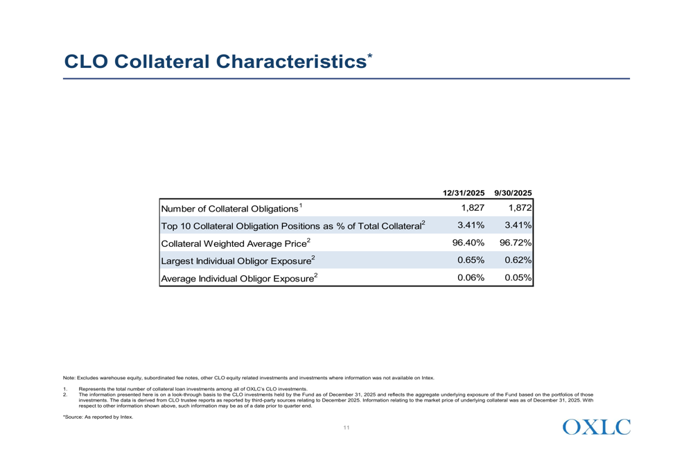 Oxford Lane Q3 2026 slides: NAV drops 19% as CLO portfolio faces ...