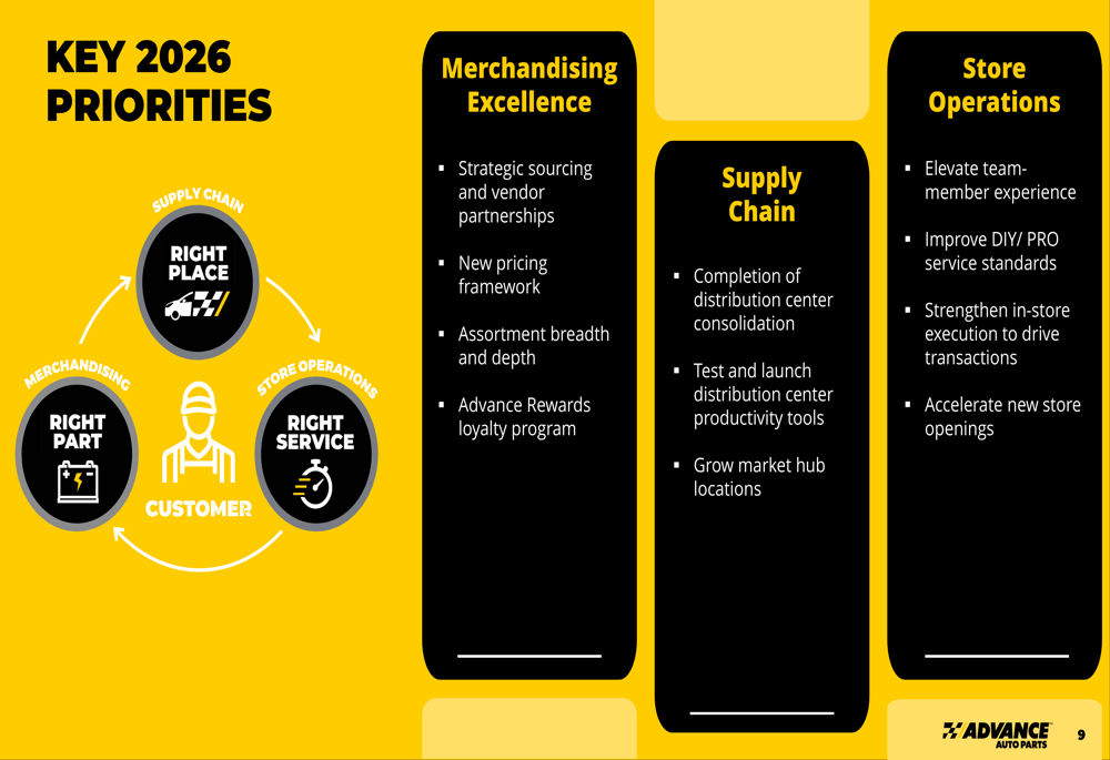Advance Auto Parts Q4 2025 slides: Margins expand significantly as ...