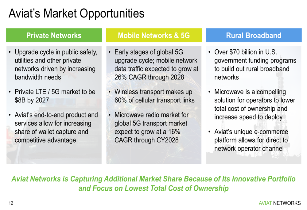 Aviat Networks Q1 FY2026 slides: Revenue jumps 21.4%, exceeding ...