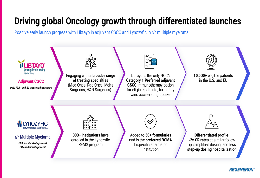 再生元2025年第四季度幻灯片：杜比西普推动收入增长，EYLEA HD势头强劲 提供者 Investing.com