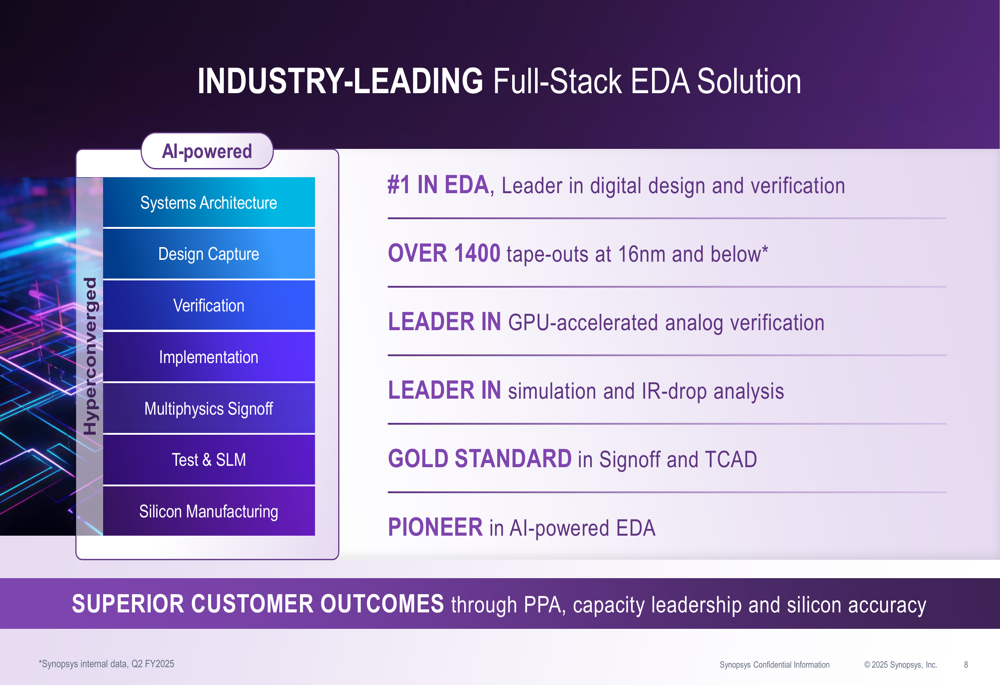 Synopsys Q4 2025 slides: Ansys acquisition powers ambitious growth ...