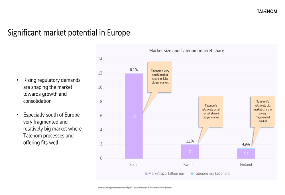 Talenom Q3 2025 presentation: 2.4% net sales growth amid strategic ...