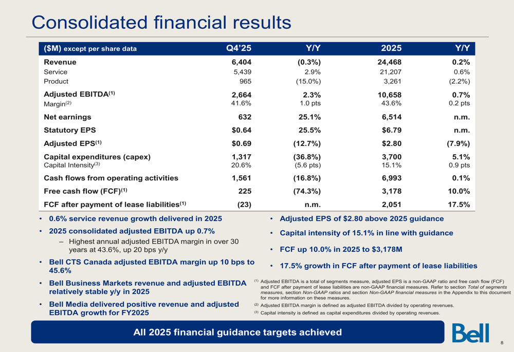 BCE Q4 2025 slides: Digital growth accelerates amid U.S. fibre ...
