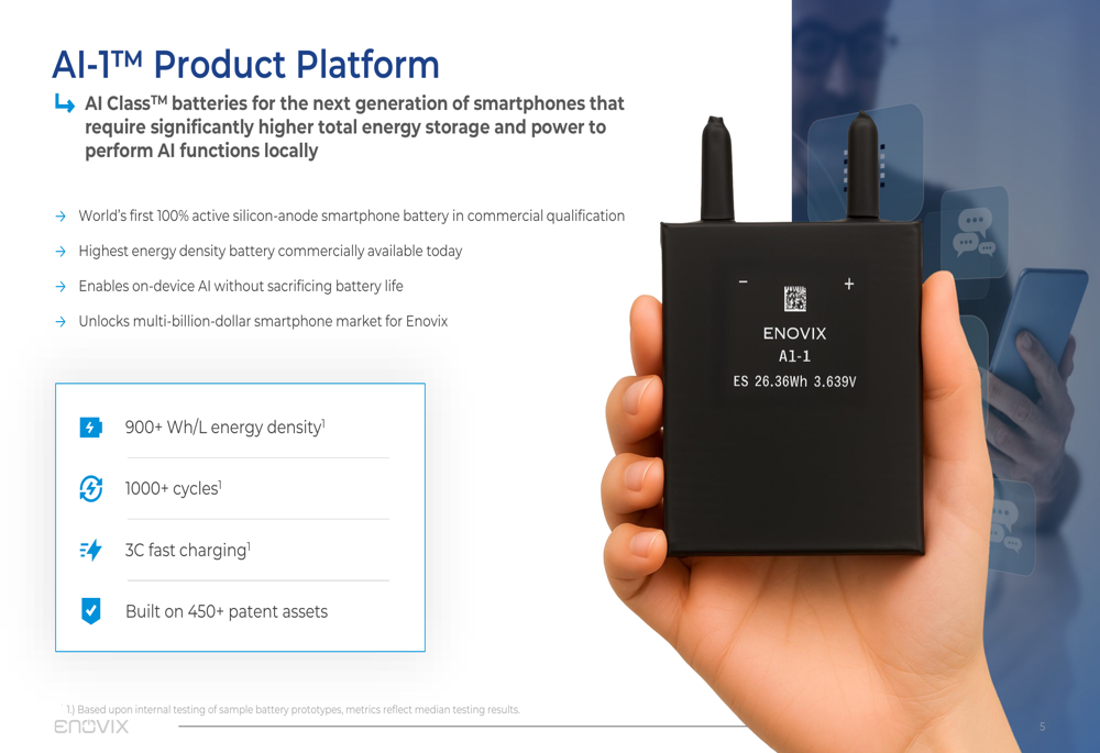 Enovix Q2 2025 slides showcase AI battery roadmap amid 98% revenue jump By Investing.com