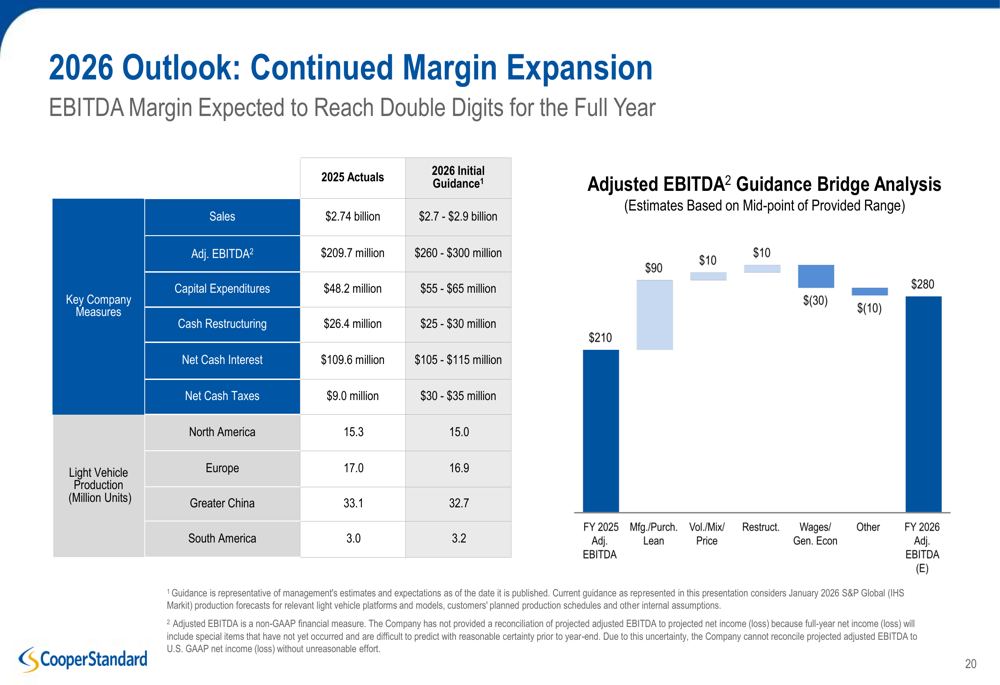Cooper Standard Q4 2025 slides: Annual improvement overshadows ...