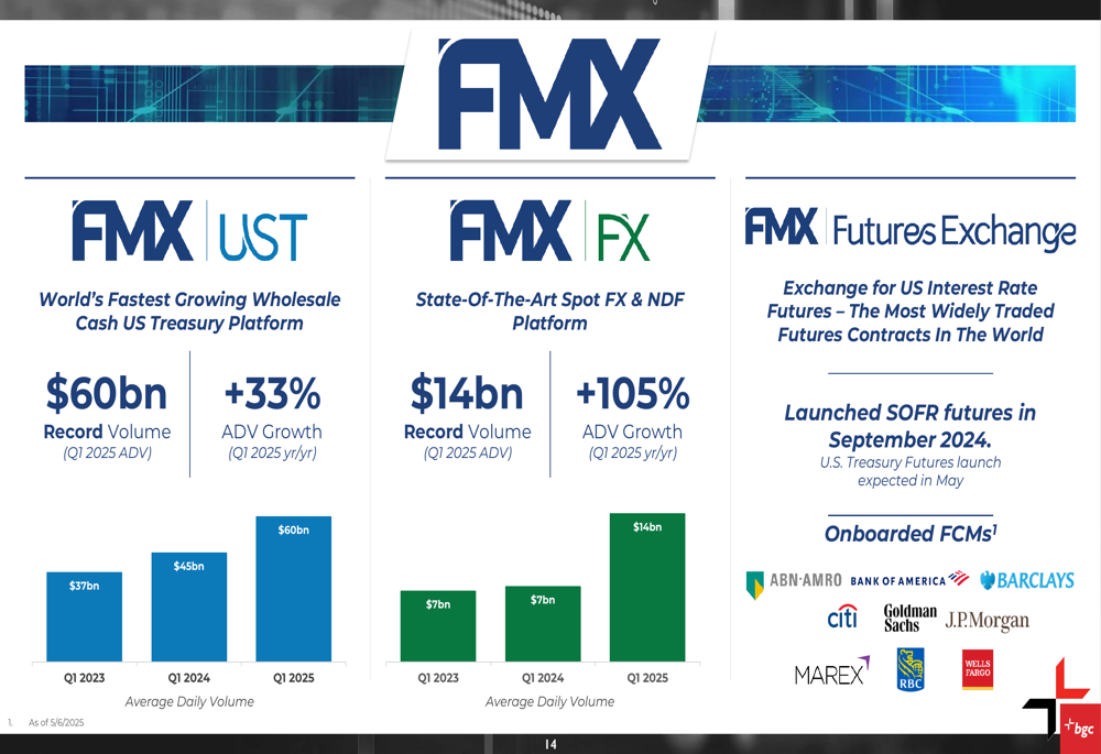 BGC Group Q1 2025 presentation: Record revenue as OTC acquisition ...