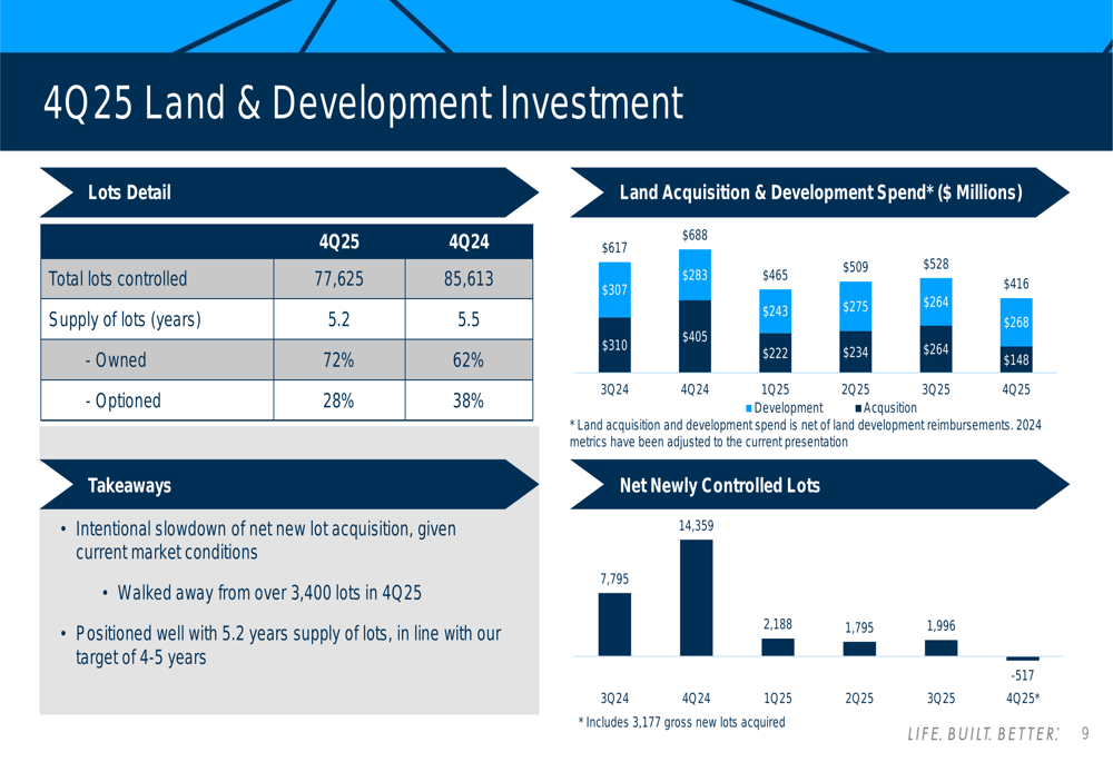 Meritage Q4 2025 slides: EPS beats despite margin compression and ...