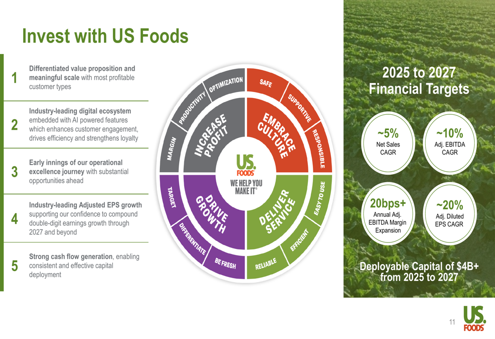 US Foods Q4 and FY 2025 slides: double-digit earnings growth, margin ...