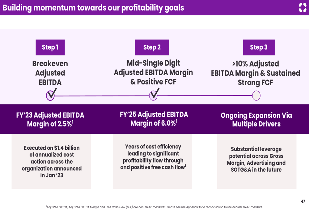 Wayfair Q4 2025 presentation slides: Profitability gains amid market ...