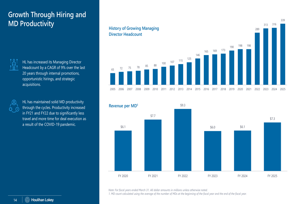 Houlihan Lokey Q3 2026 presentatieslides: marktleiderschap zorgt voor ...