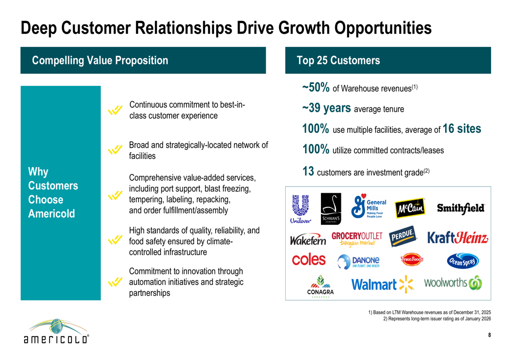 Americold Q4 2025 presentation slides: Cold storage leader outlines ...