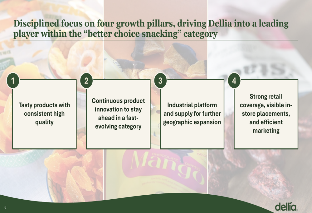 Dellia Q4 2025 slides show 140% growth amid earnings miss By Investing.com