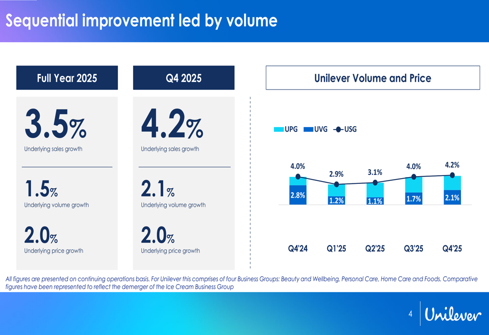 Unilever Q4 2025 presentation: mixed results as revenue falls short of ...