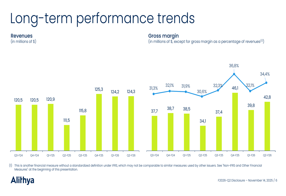Alithya Q2 2026 slides: Double-digit growth amid continued margin ...