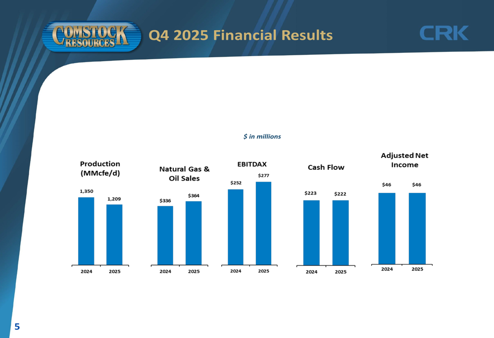 Comstock Resources Q4 2025 slides: Western Haynesville focus fuels ...