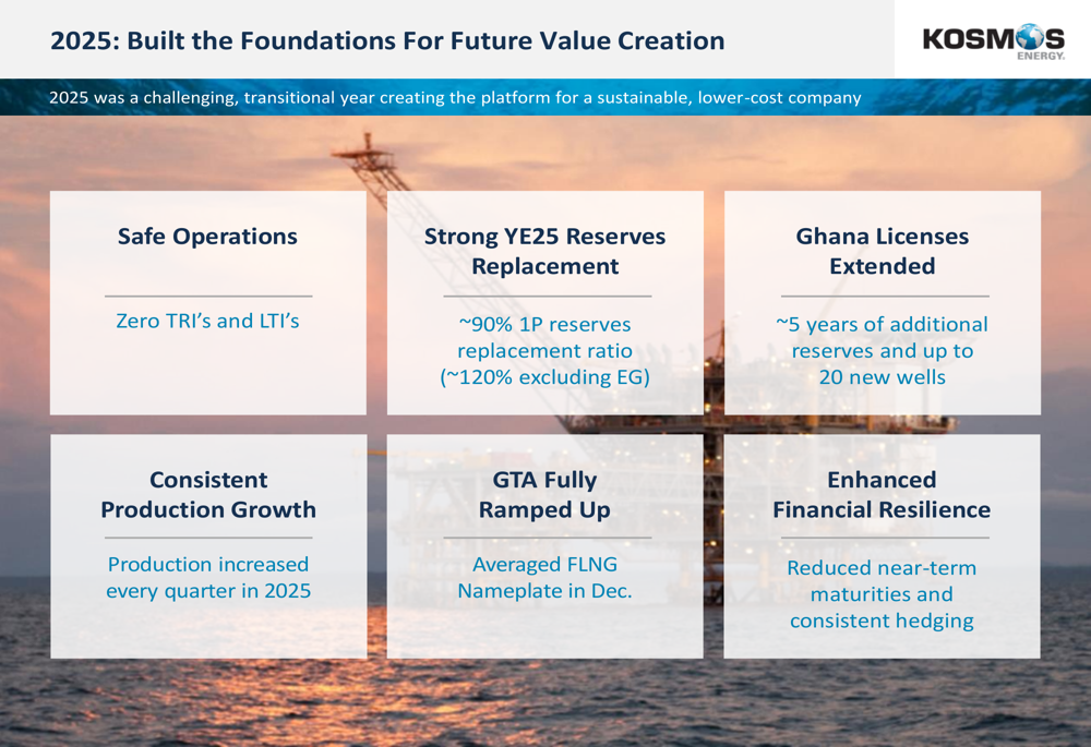 Kosmos Energy Q4 2025 slides: production gains offset revenue miss By ...