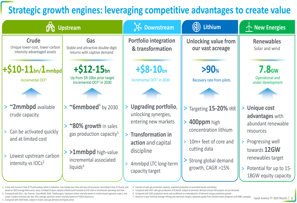 Saudi Aramco FY2025 slides: $136bn cash flow amid oil price pressure By ...