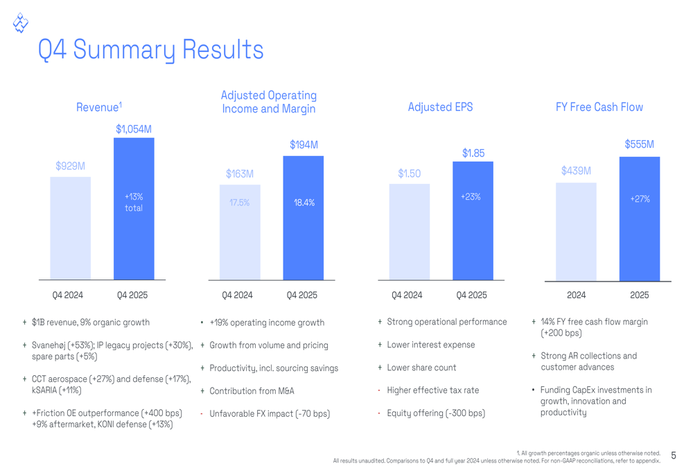 ITT Q4 2025 slides: Record revenue drives 26% EPS growth, SPX FLOW ...