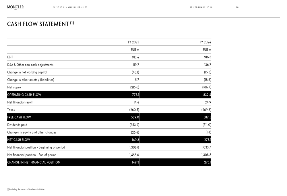 Moncler FY 2025 presentation slides: Q4 revenue accelerates with Stone ...