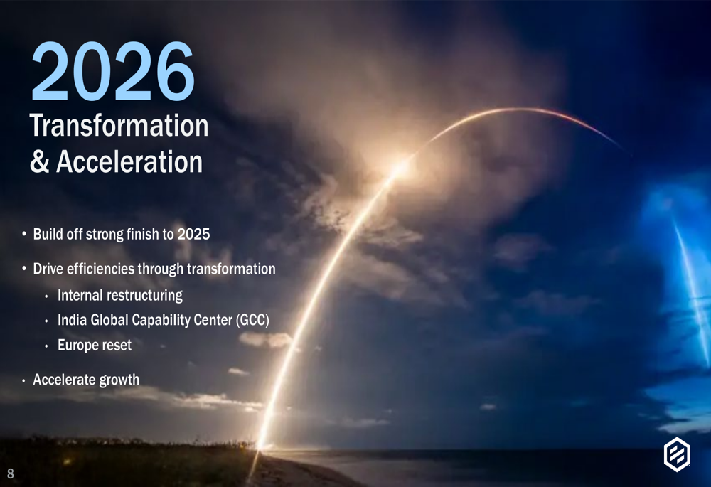 Proto Labs Q4 2025 slides: revenue surges 11%, EPS beats expectations ...