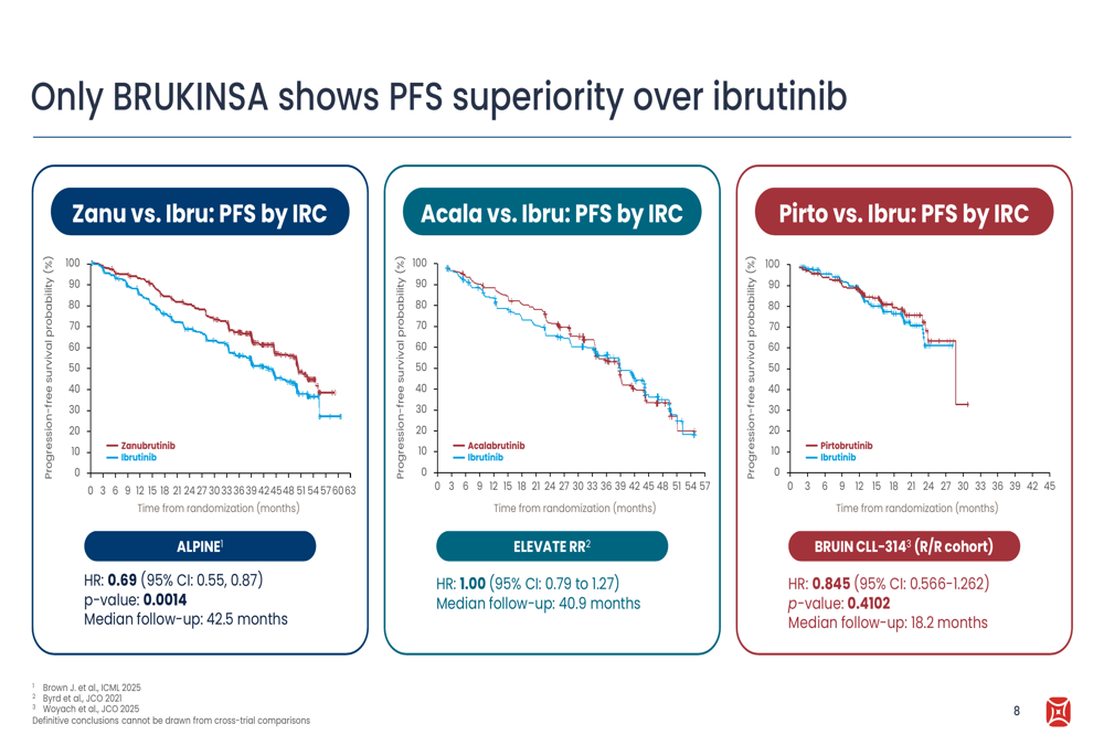 BeOne Q4 2025 slides: BRUKINSA leads BTKi market, profits soar By ...