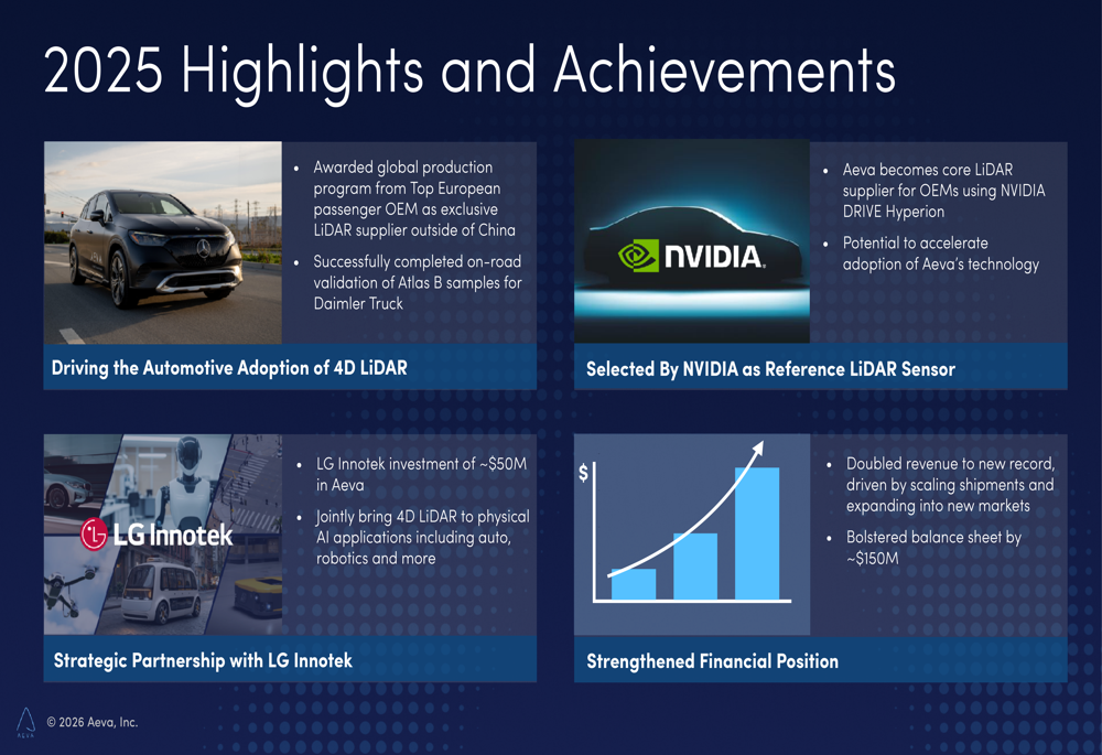 Aeva T4 2025 : chiffre d’affaires doublé, partenariat NVIDIA sécurisé ...