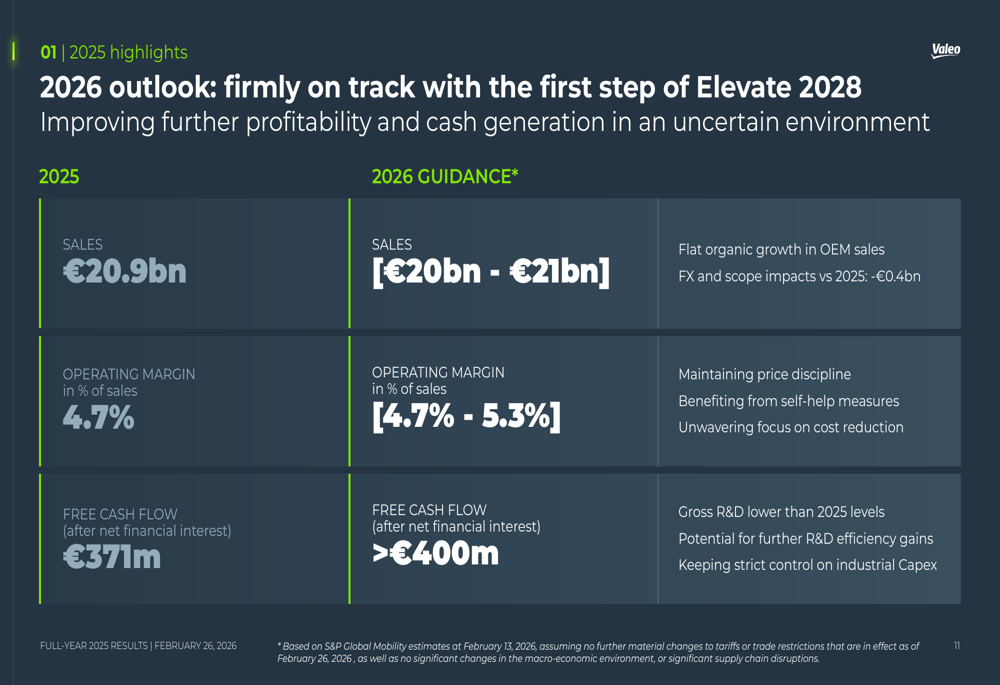 Valeo 2025 slides: record cash flow amid automotive headwinds By ...