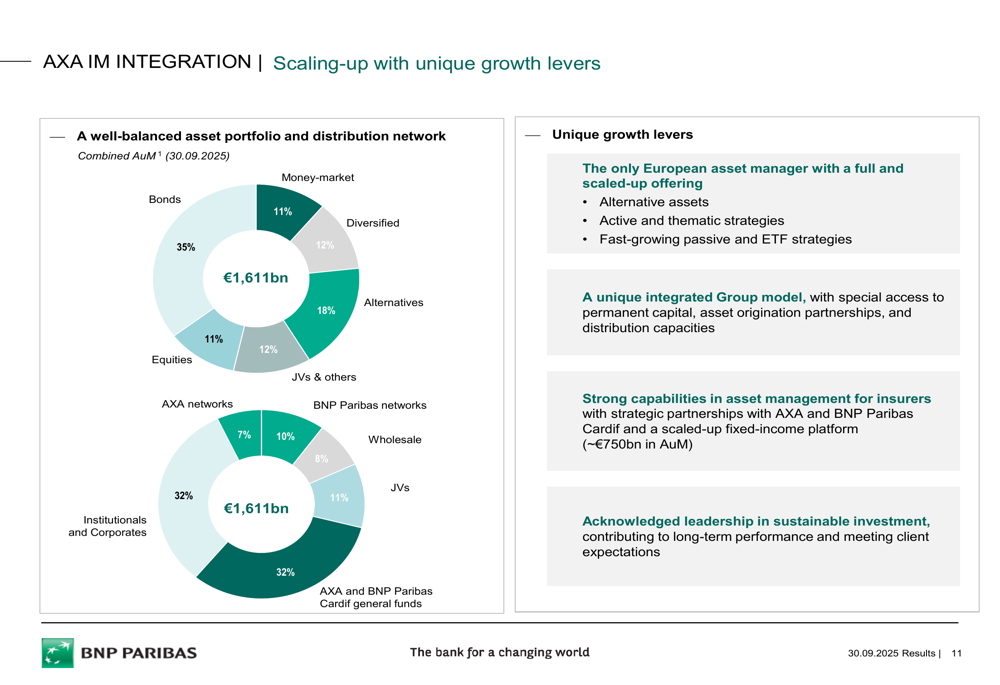 BNP Paribas Q3 2025 slides: Net profit up 6.1%, AXA IM integration ...