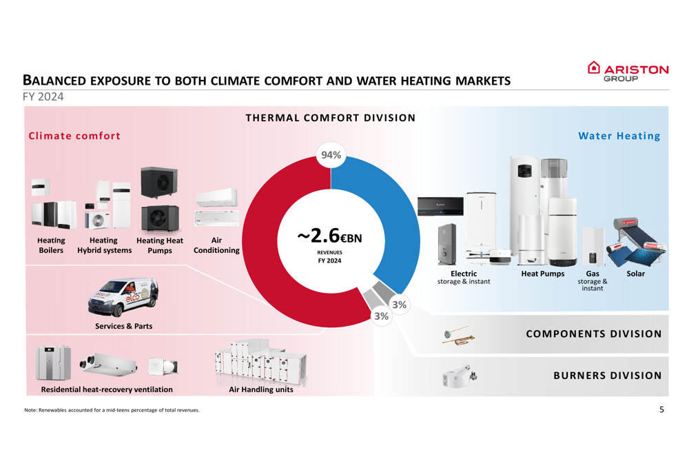 Ariston Q3 2025 slides: Organic growth accelerates, margins improve as ...
