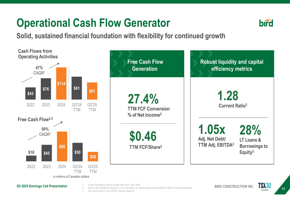Bird Construction Q3 2025 slides: Revenue grows amid $10B backlog ...