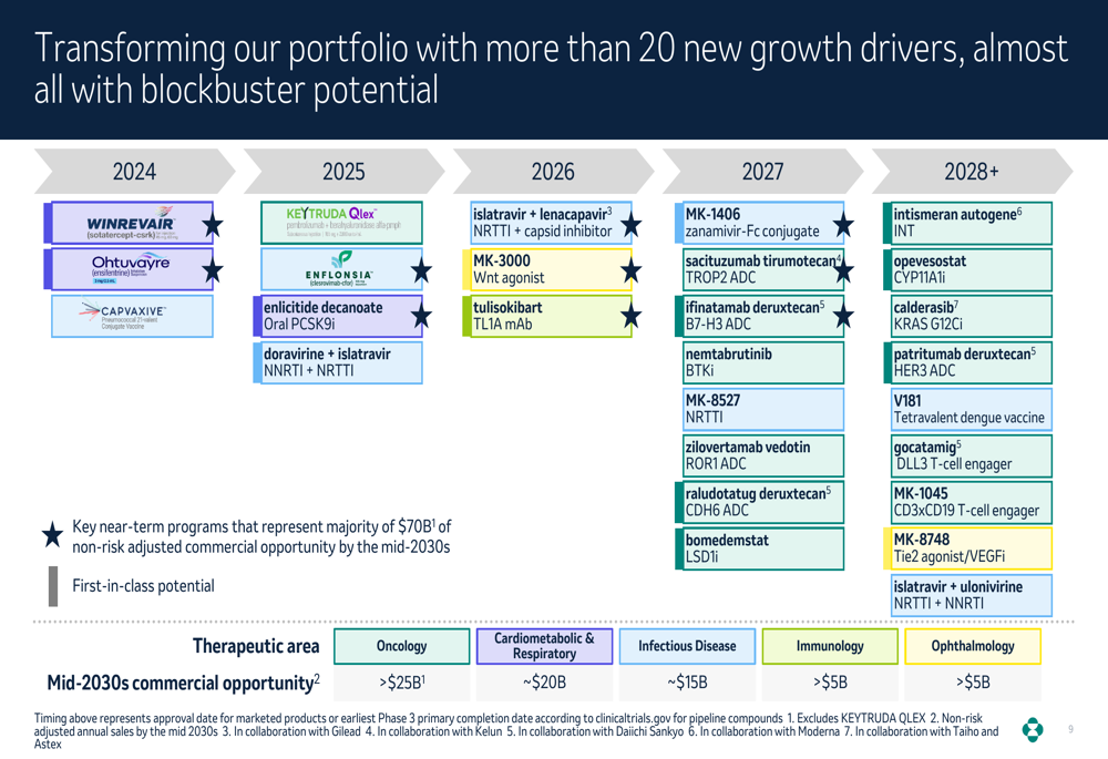 Merck Q4 2025 presentation: Sales up 5%, 2026 guidance reflects ...