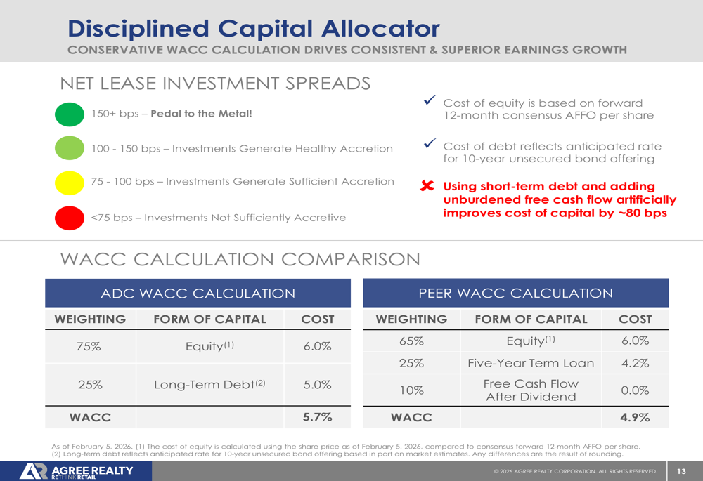 Agree Realty Q1 2026 slides highlight 5.4% AFFO growth and fortress ...