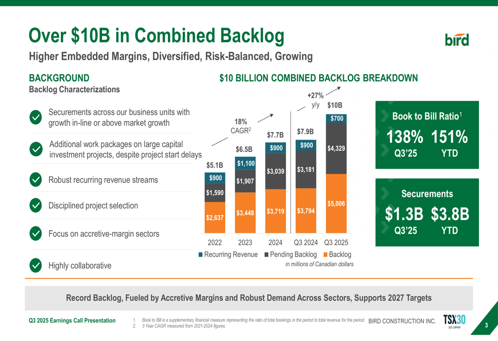 Bird Construction Q3 2025 slides: Revenue grows amid $10B backlog ...