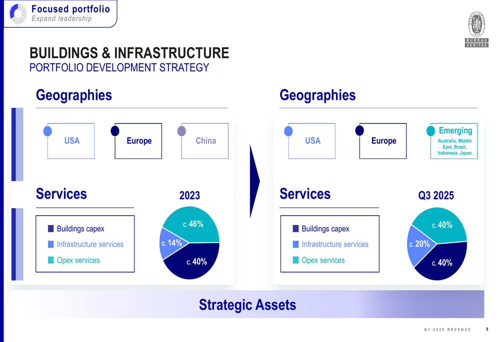 Bureau Veritas Q3 2025 presentation: Revenue beats expectations amid ...