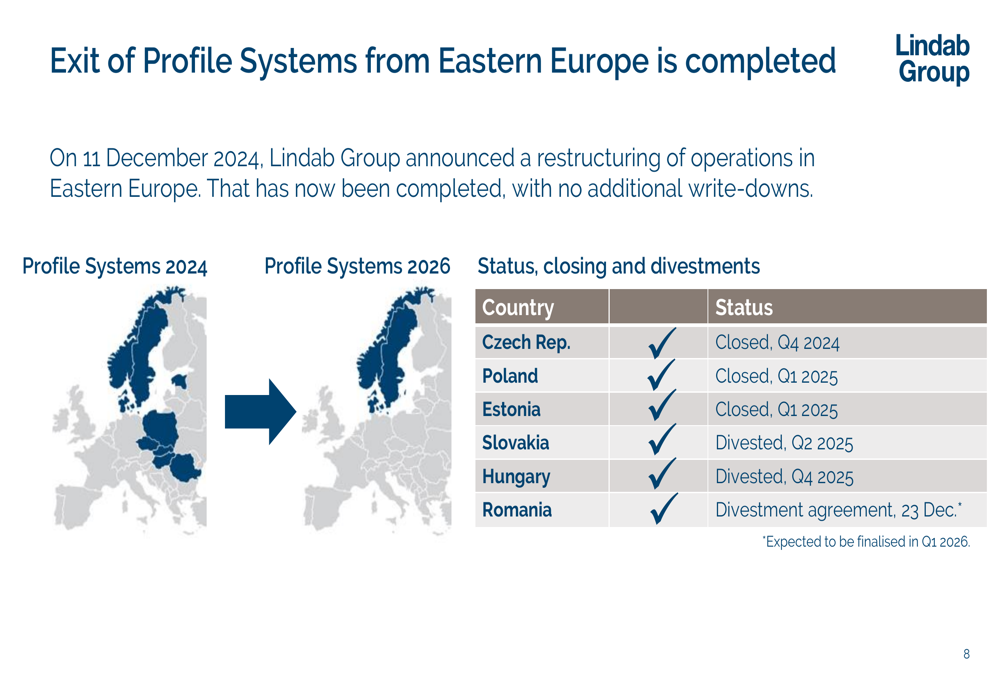 Lindab Q4 2025 slides: Ventilation Systems drives profitability amid ...