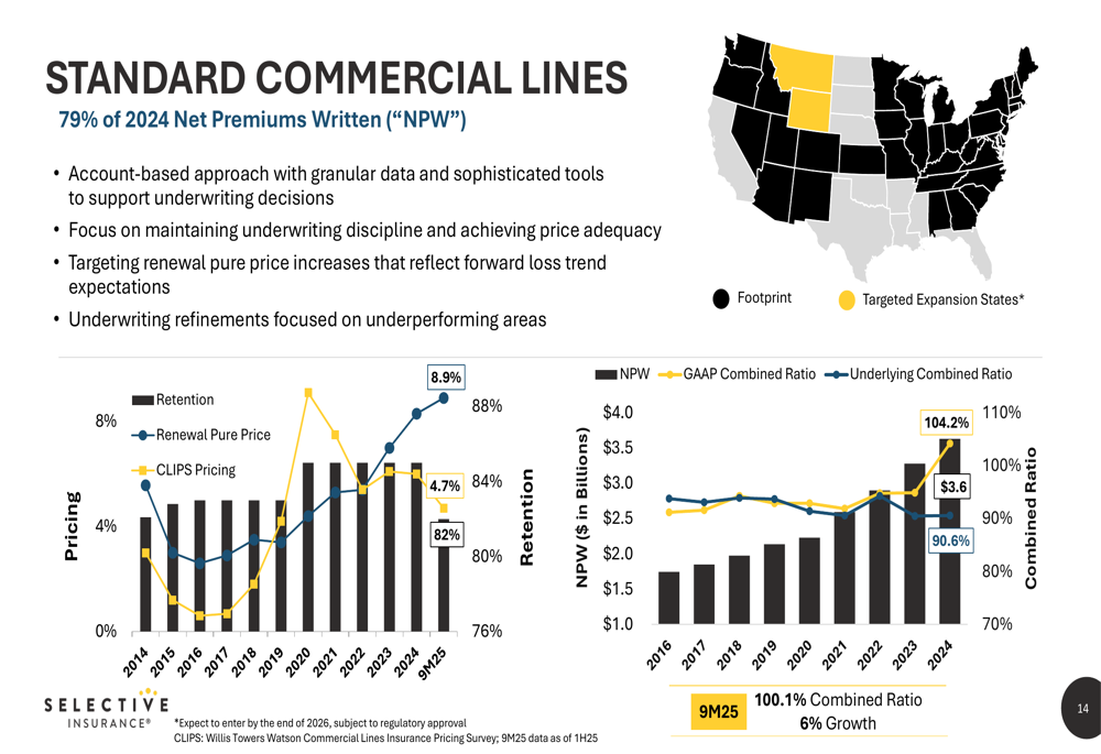 Selective Insurance Q3 2025 slides: 13% ROE amid strategic expansion ...