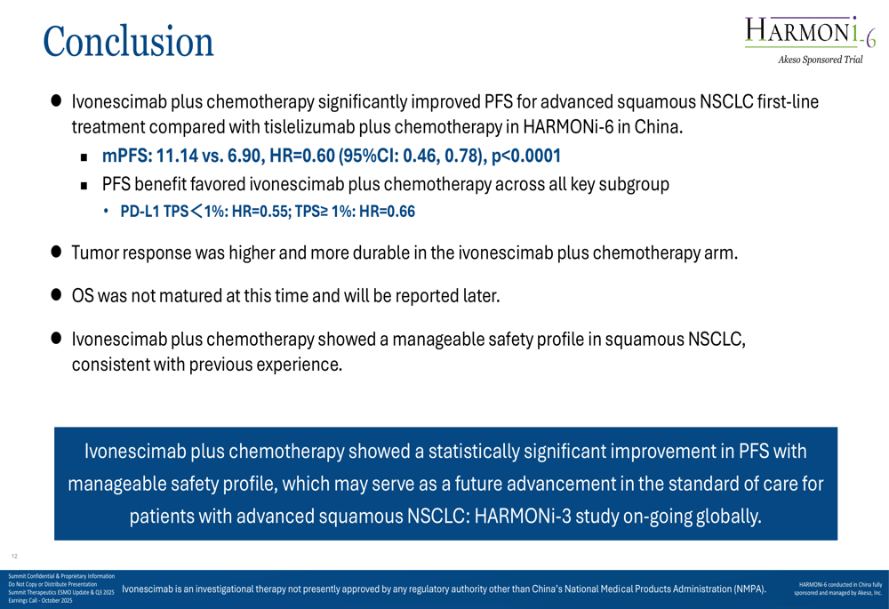 Summit Therapeutics Q3 2025 slides: positive HARMONI-6 data fails to ...