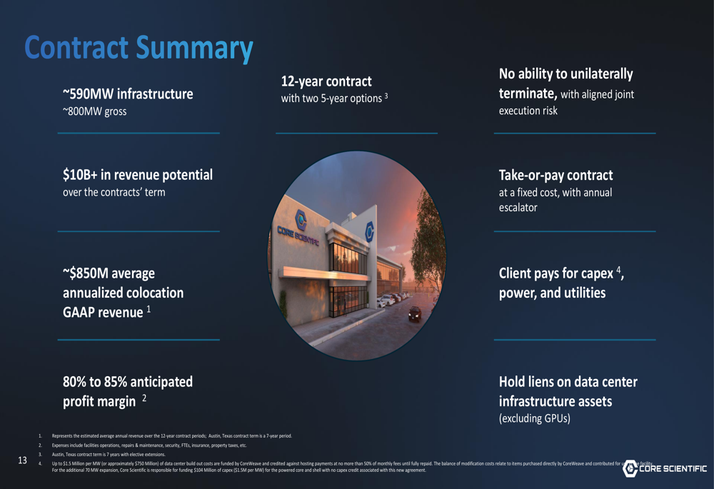 Présentation T1 2026 de Core Scientific : plus de 10 milliards $ en ...