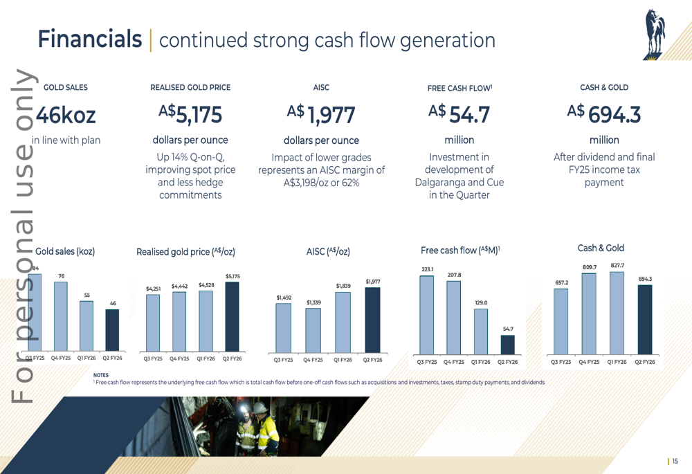 Ramelius Resources: Starker Cashflow trotz hoher Wachstumsinvestitionen ...