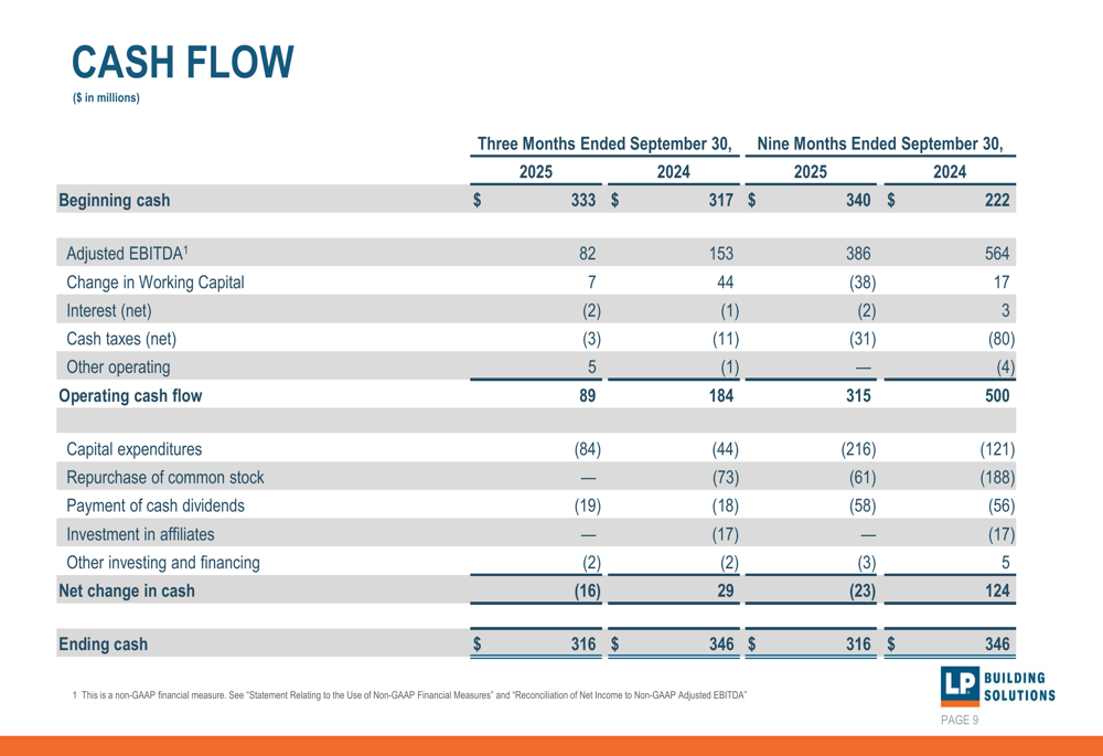 LP Building Solutions Q3 2025 slides: Siding growth offset by OSB ...