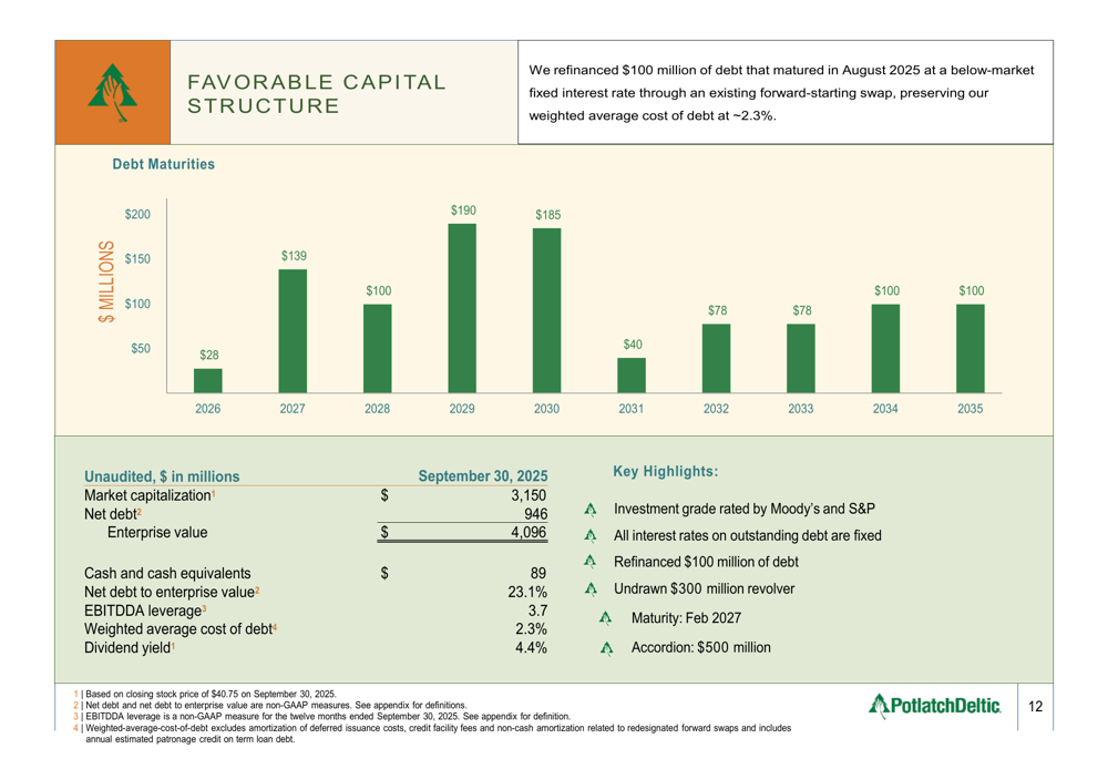 PotlatchDeltic Q3 2025 slides: EBITDDA jumps 72% as timber and real ...