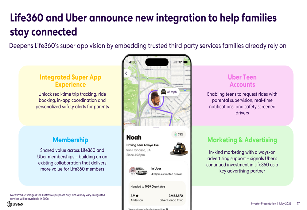 Life360 Q1 2026 slides: revenue surges 38% as profitability pressures ...