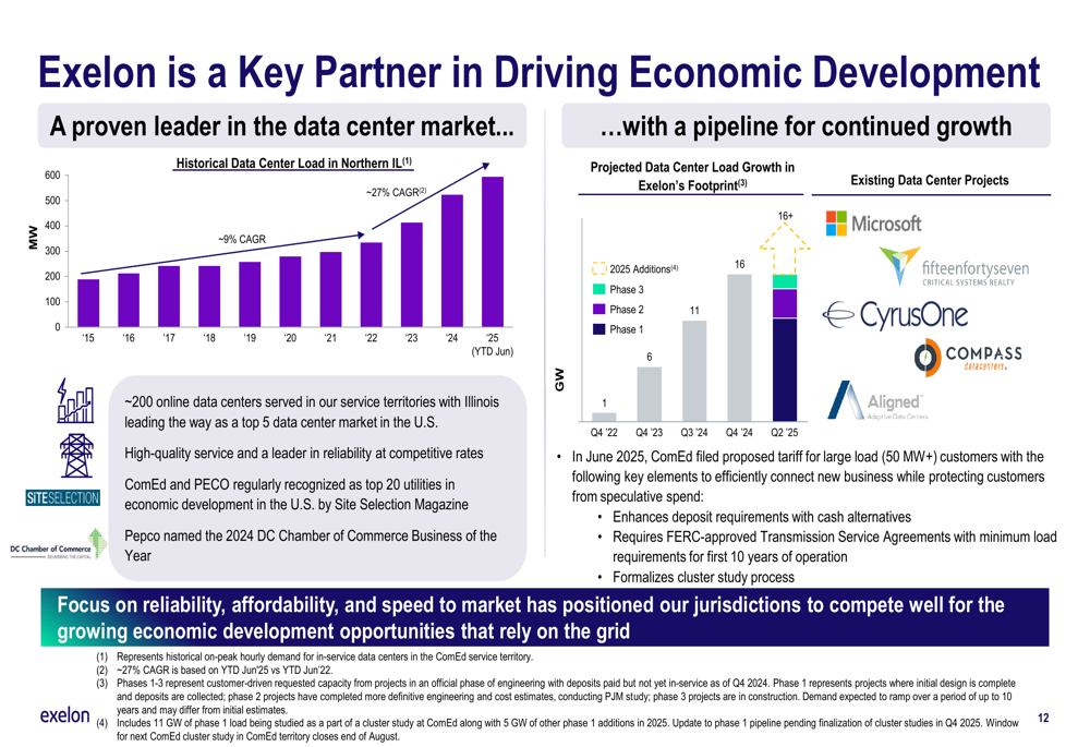 Exelon Q2 2025 slides: Earnings dip but $38B investment plan on track ...