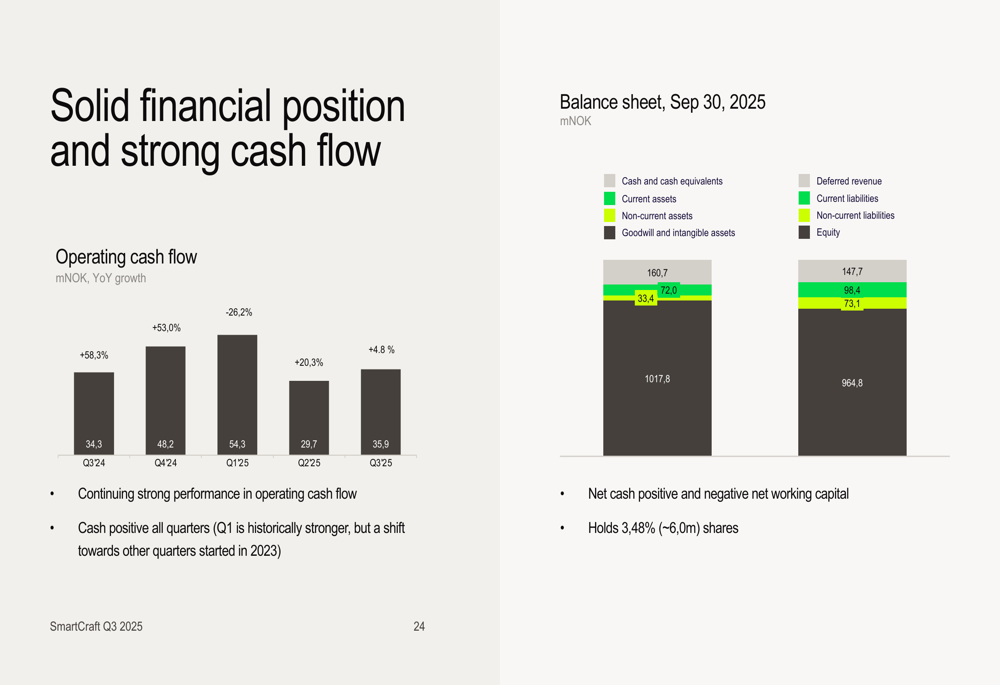 SmartCraft Q3 2025 slides: 6.4% ARR growth amid organizational ...