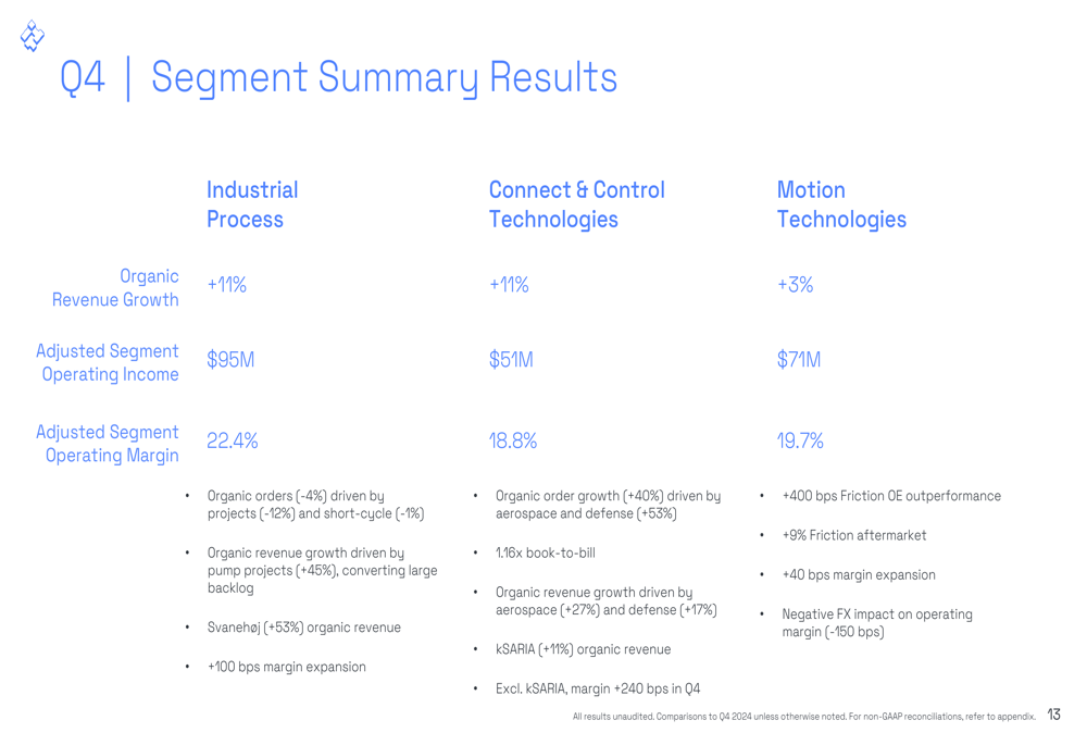 ITT Q4 2025 slides: Record revenue drives 26% EPS growth, SPX FLOW ...